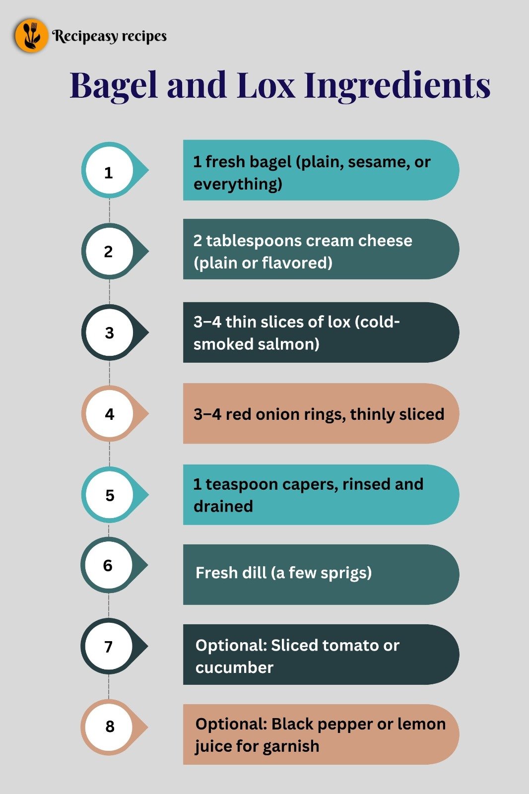 Bagel and Lox Recipe | Easy Homemade Deli-Style Brunch