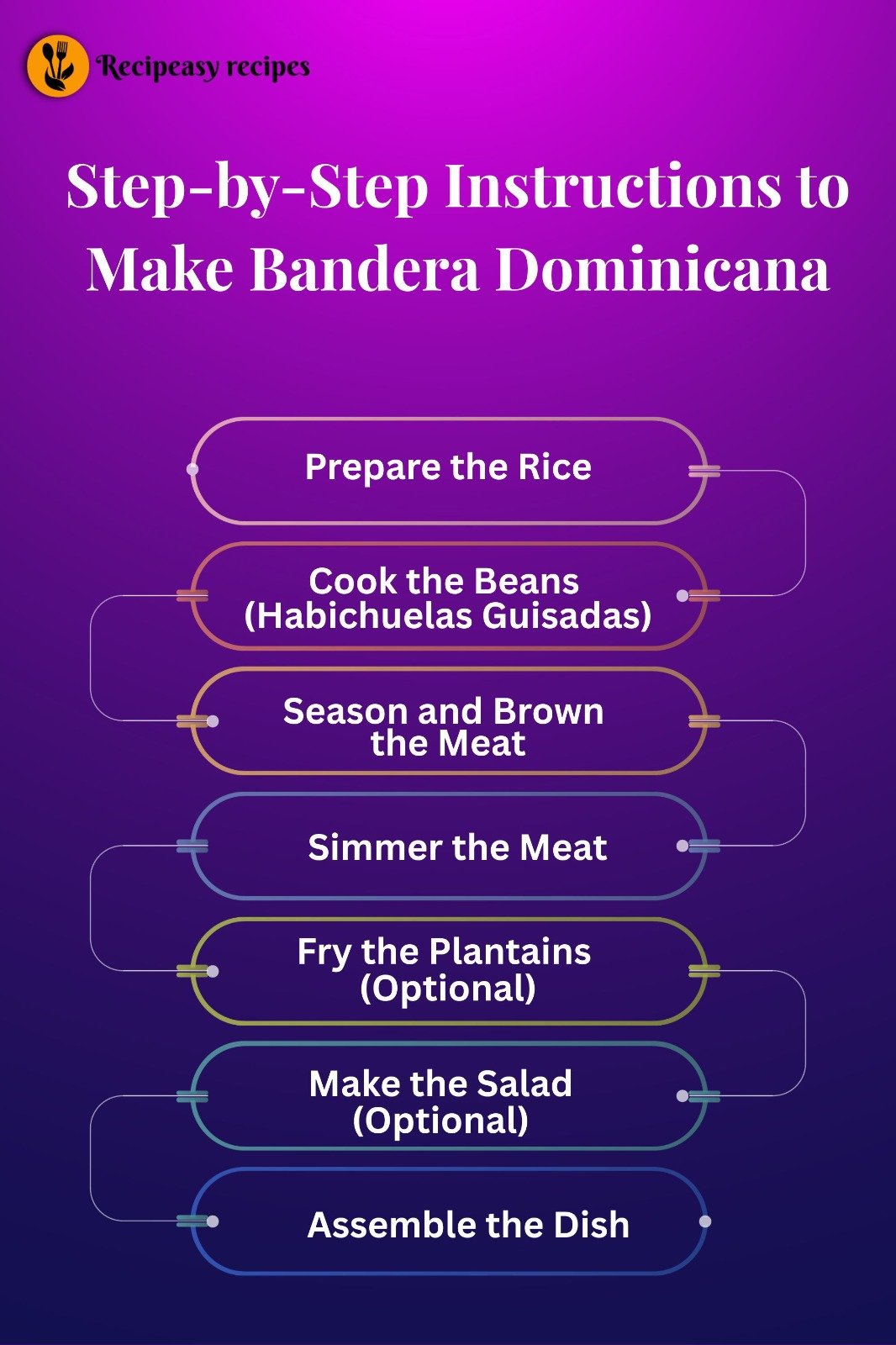 Bandera Dominicana Recipe | Traditional Dominican Lunch