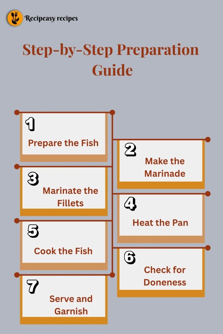 Arctic Char Recipe – Easy, Healthy & Delicious Dish