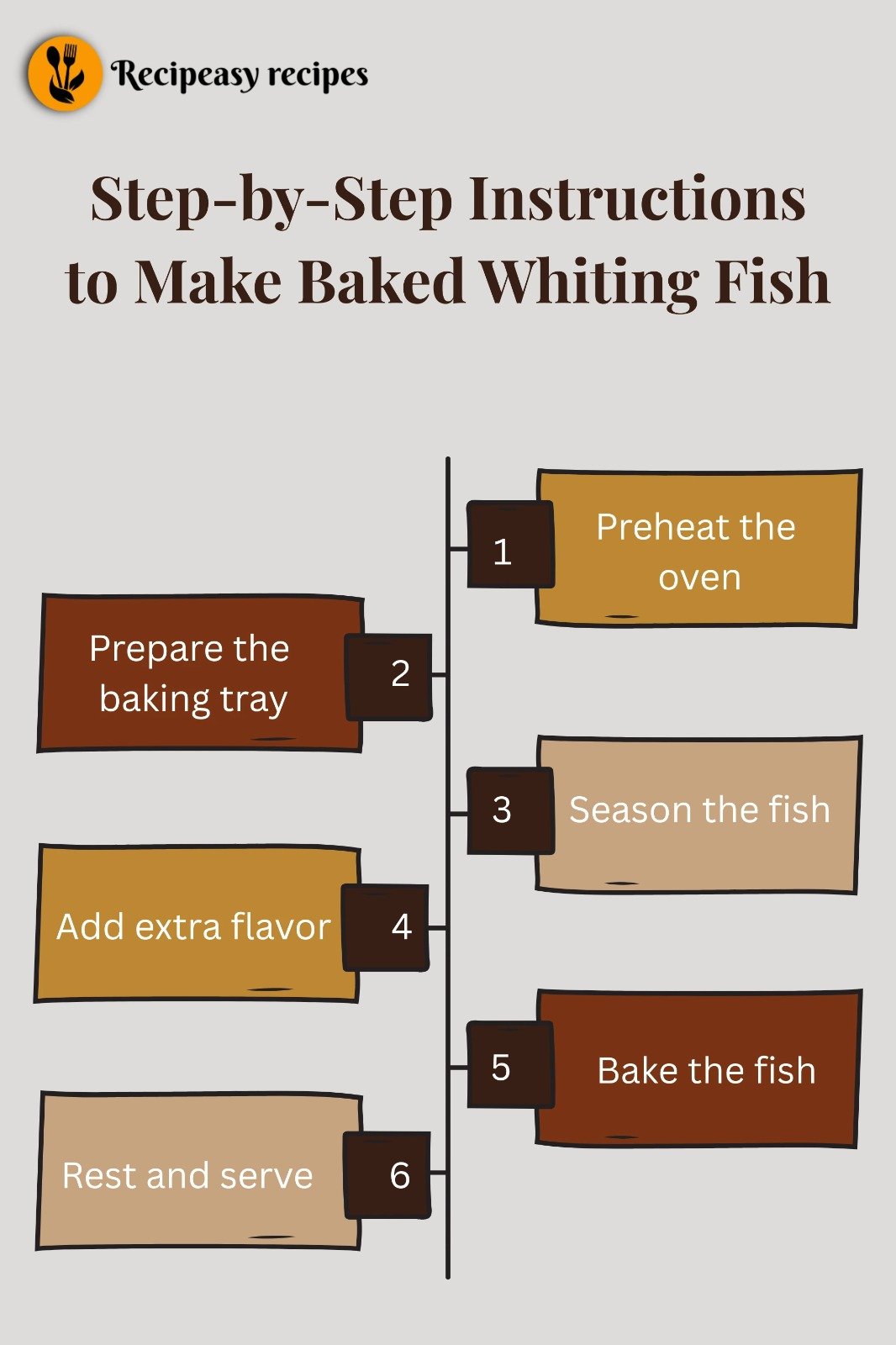 Baked Whiting Fish Recipe | Healthy & Crispy Seafood